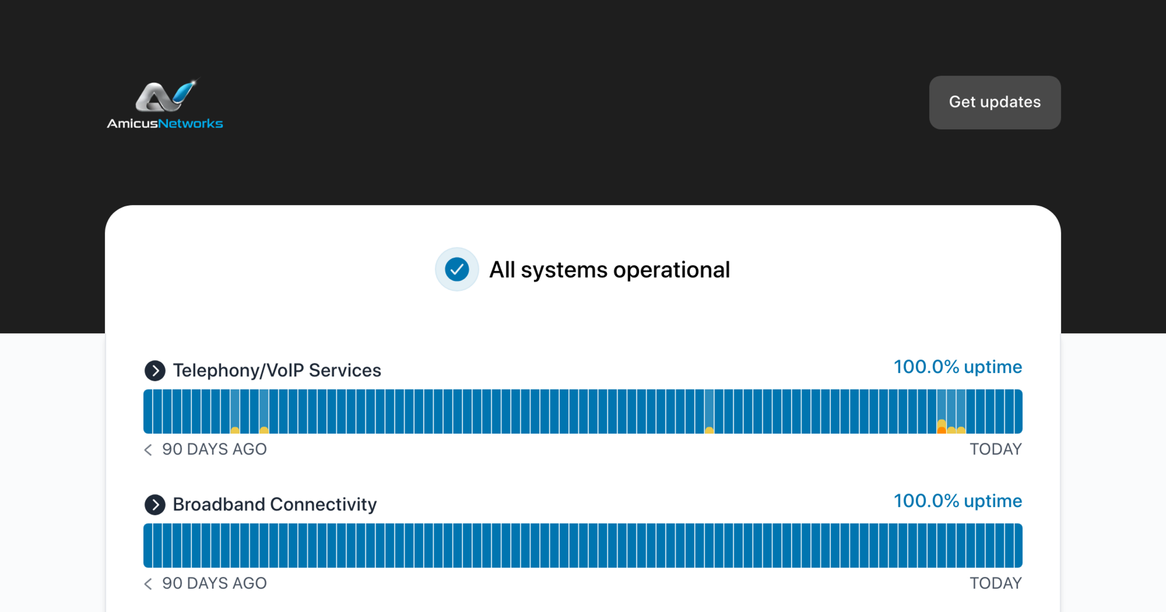 AmicusNetworks - Status